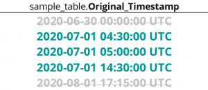BigQuery Timestamp and Datetime Functions - Yuichi Otsuka